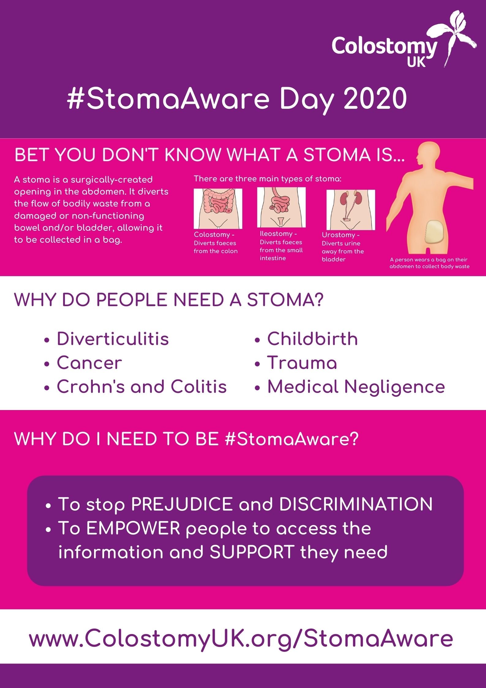 World Ostomy Day #stomaaware – Up Yer Bum : bowel cancer awareness ...